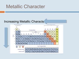Periodic Table Metallic Character