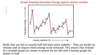 Trends in the periodic table | PPTX