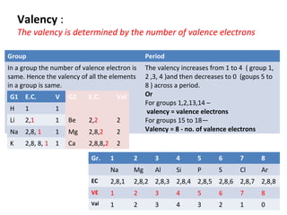Trends in the periodic table : A | PPT