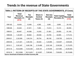 Trends in the revenue, expenditure and debt of state governments in ...