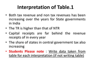 Trends in the revenue, expenditure and debt of state governments in ...