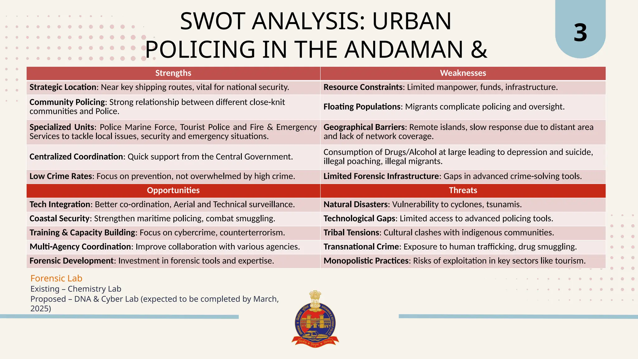 Trends in Urban Policing PPT Final with Details.pptx