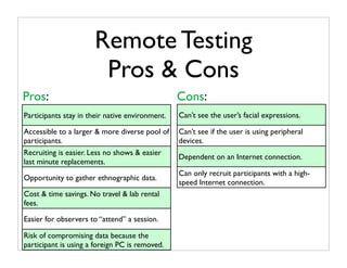 Trends In Usability Testing | PPT