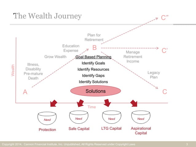 Trends in Wealth Management: Are you ready for the next "value shift ...
