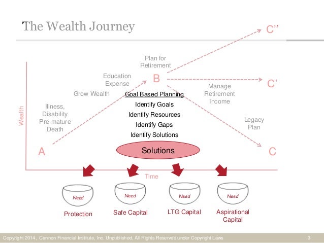 Trends in Wealth Management: Are you ready for the next "value shift"?