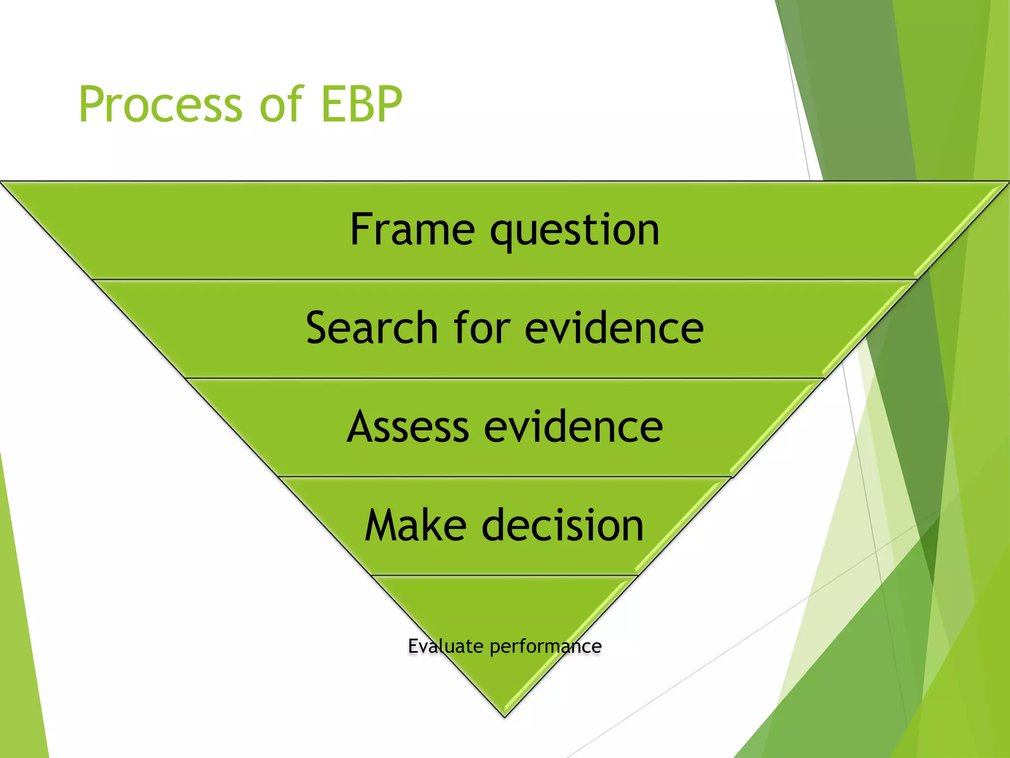 Trends,issues of ped. | PPT