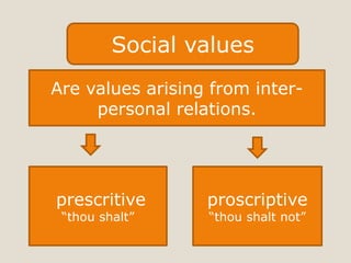 classification of values | PPT