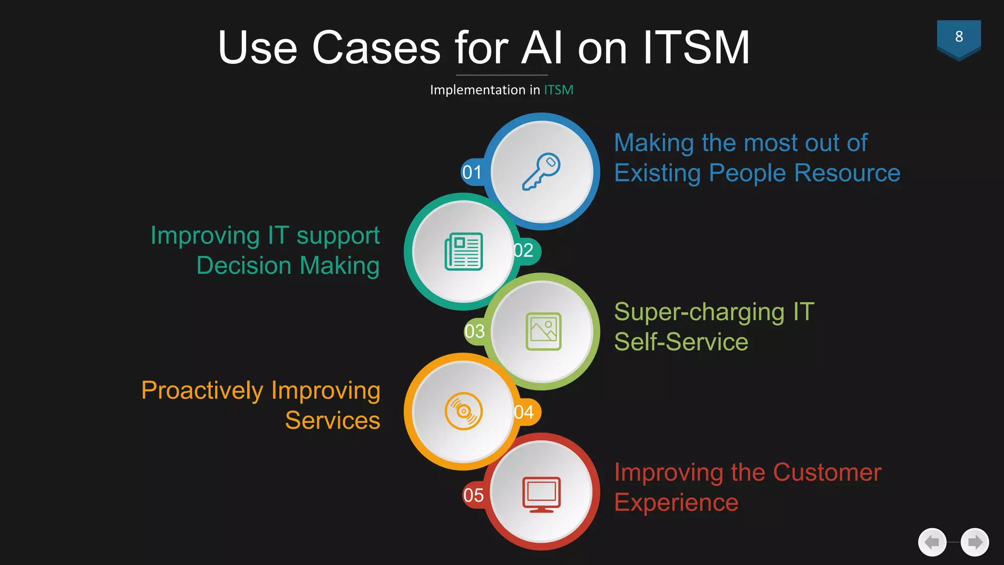 Trends of AI in ITSM | PPTX