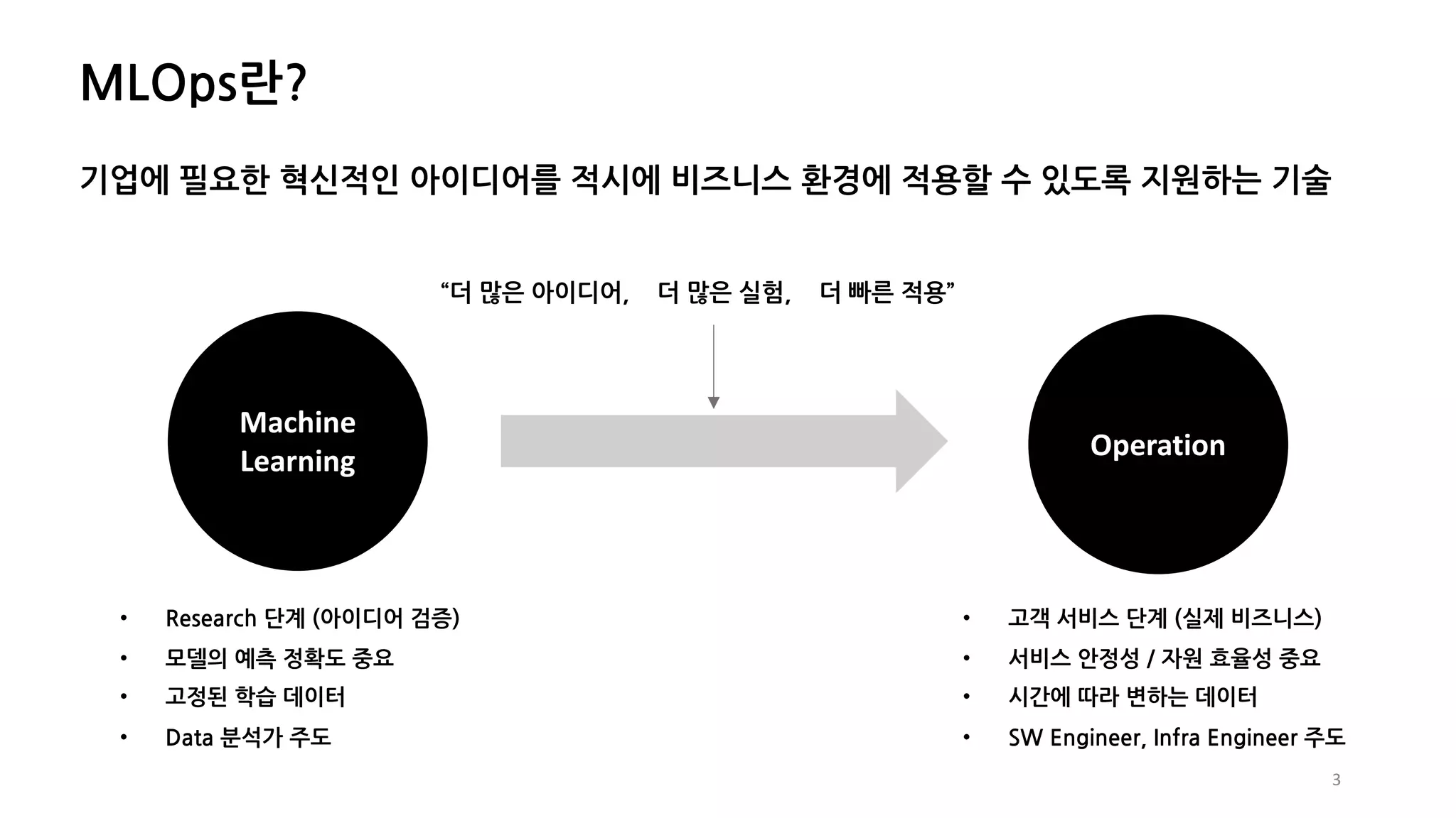 Trends_of_MLOps_tech_in_business | PPT