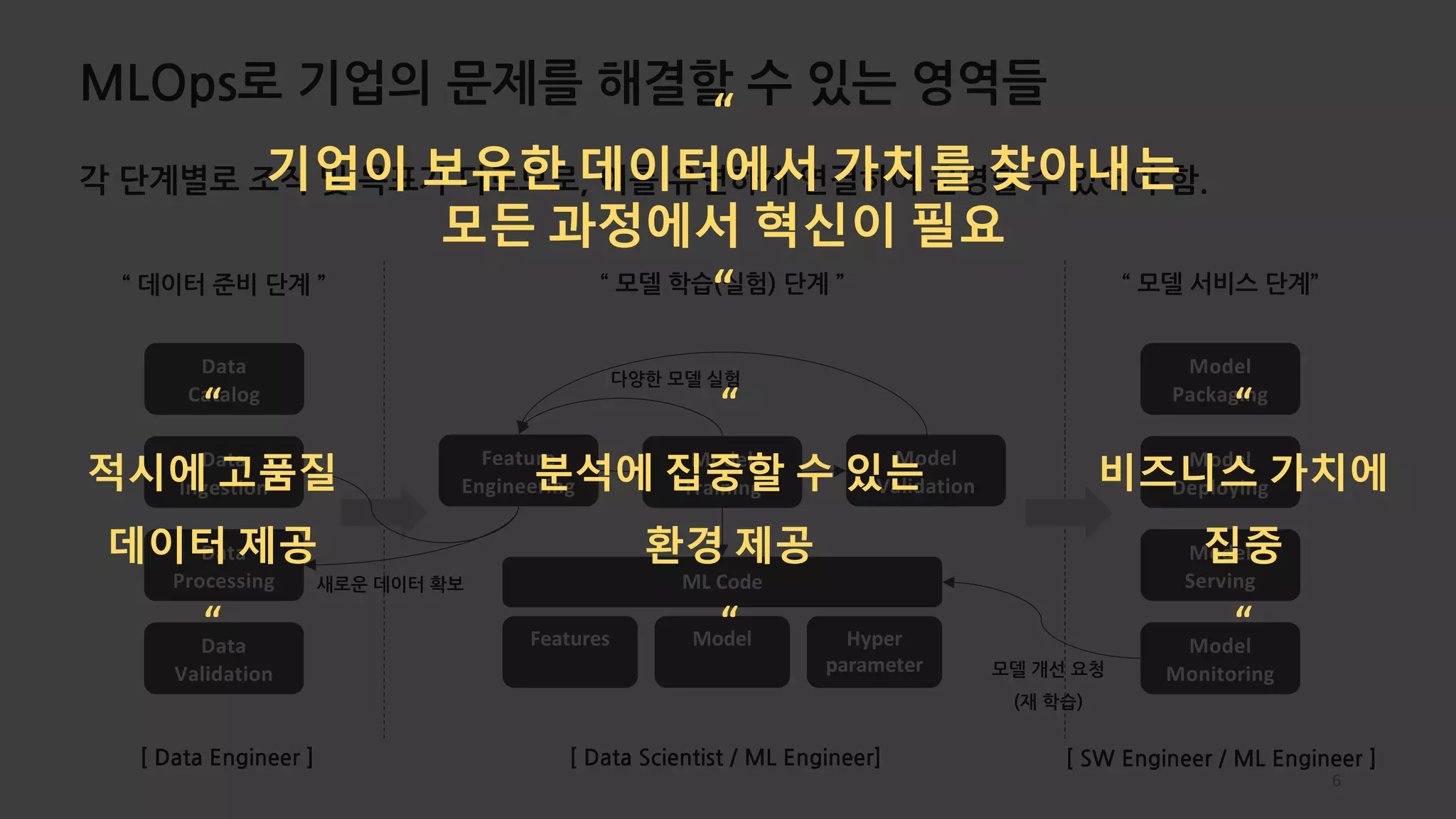 Trends_of_MLOps_tech_in_business | PPT