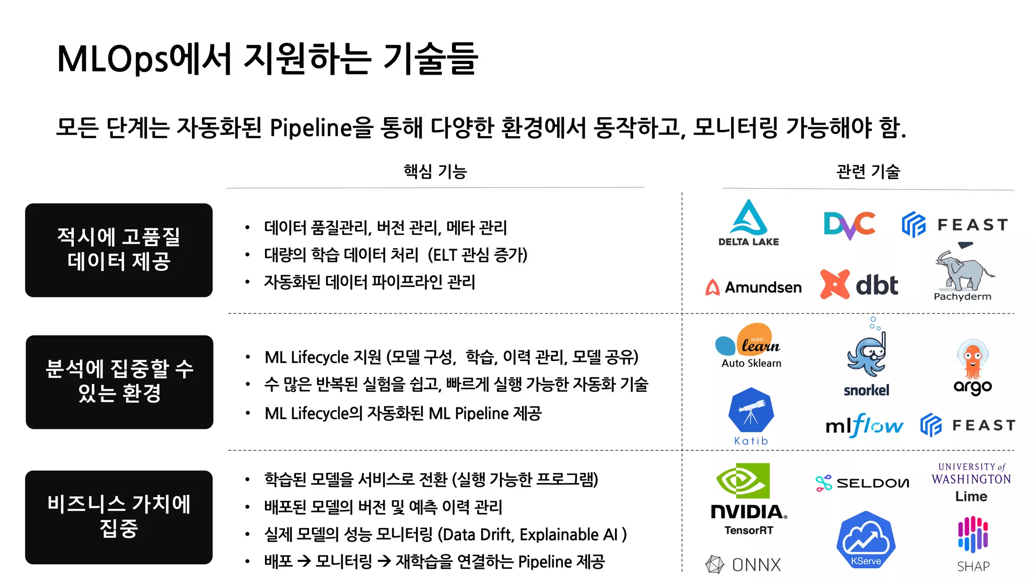 Trends_of_MLOps_tech_in_business | PPT