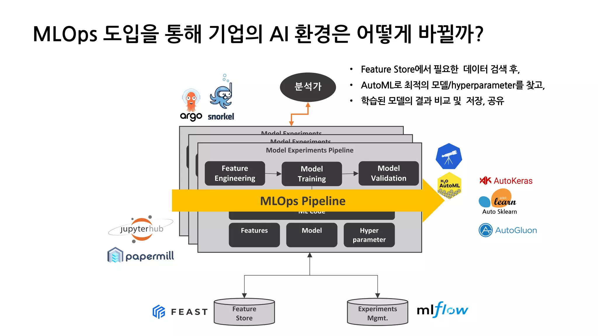 Trends_of_MLOps_tech_in_business | PPT