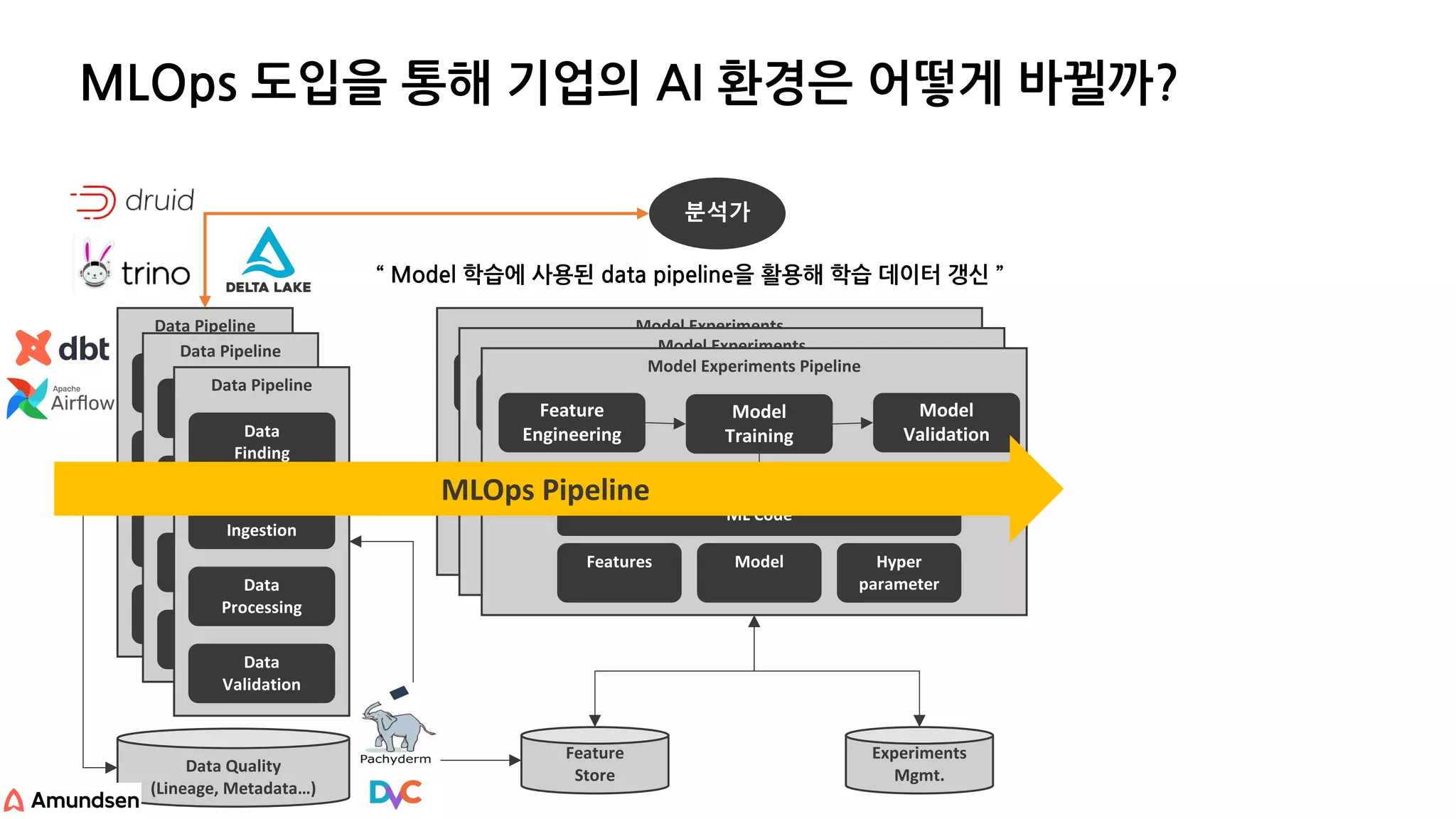 Trends_of_MLOps_tech_in_business | PPT
