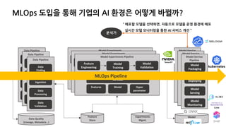 Trends_of_MLOps_tech_in_business | PDF
