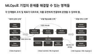 Trends_of_MLOps_tech_in_business | PPT