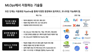 Trends_of_MLOps_tech_in_business | PDF