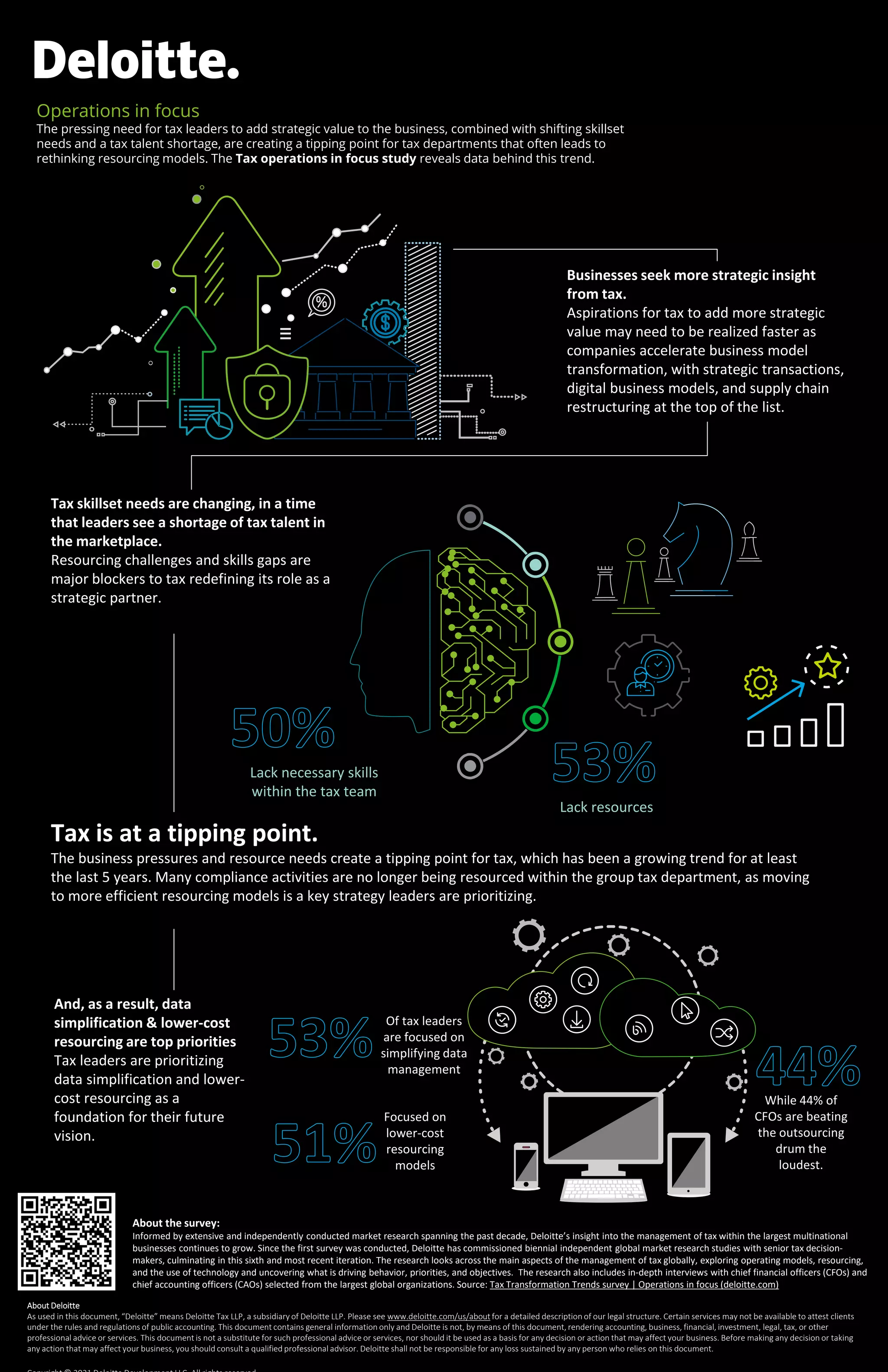 TEI Conference Deloitte Trends | PDF