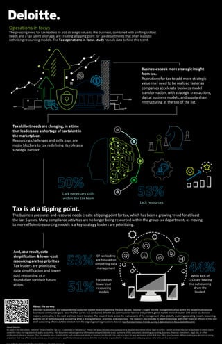 TEI Conference Deloitte Trends | PDF