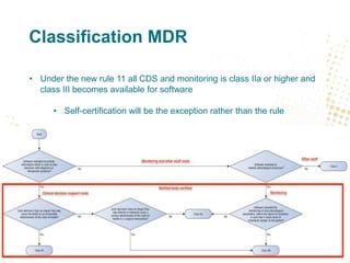 Trends in EU regulation of software as medical device | PPTX