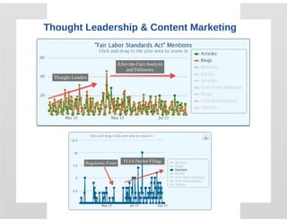 Trendspotting - How to Outmaneuver Your Competition | PDF