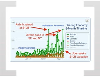 Trendspotting - How to Outmaneuver Your Competition | PDF