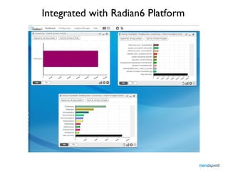 Trend spottr overview presentation | PPT | Social Networking | Internet