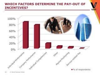 The Reward Barometer | PPT