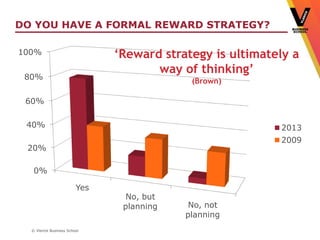 The Reward Barometer | PPT