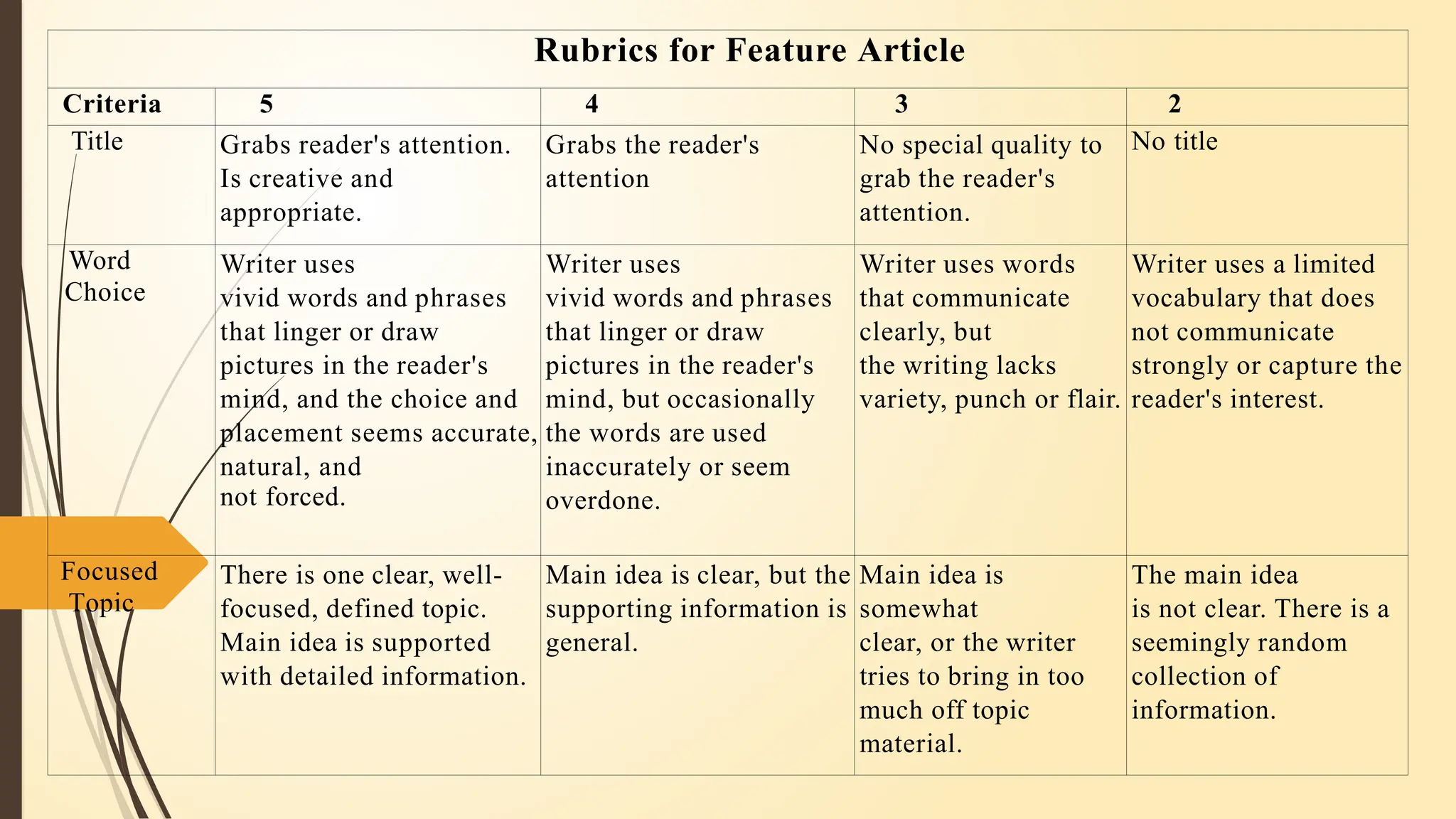 QUARTER3WEEK3-IdentifyingPartsofawhole.pptx