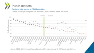 Trends shaping education 2019 | PPTX