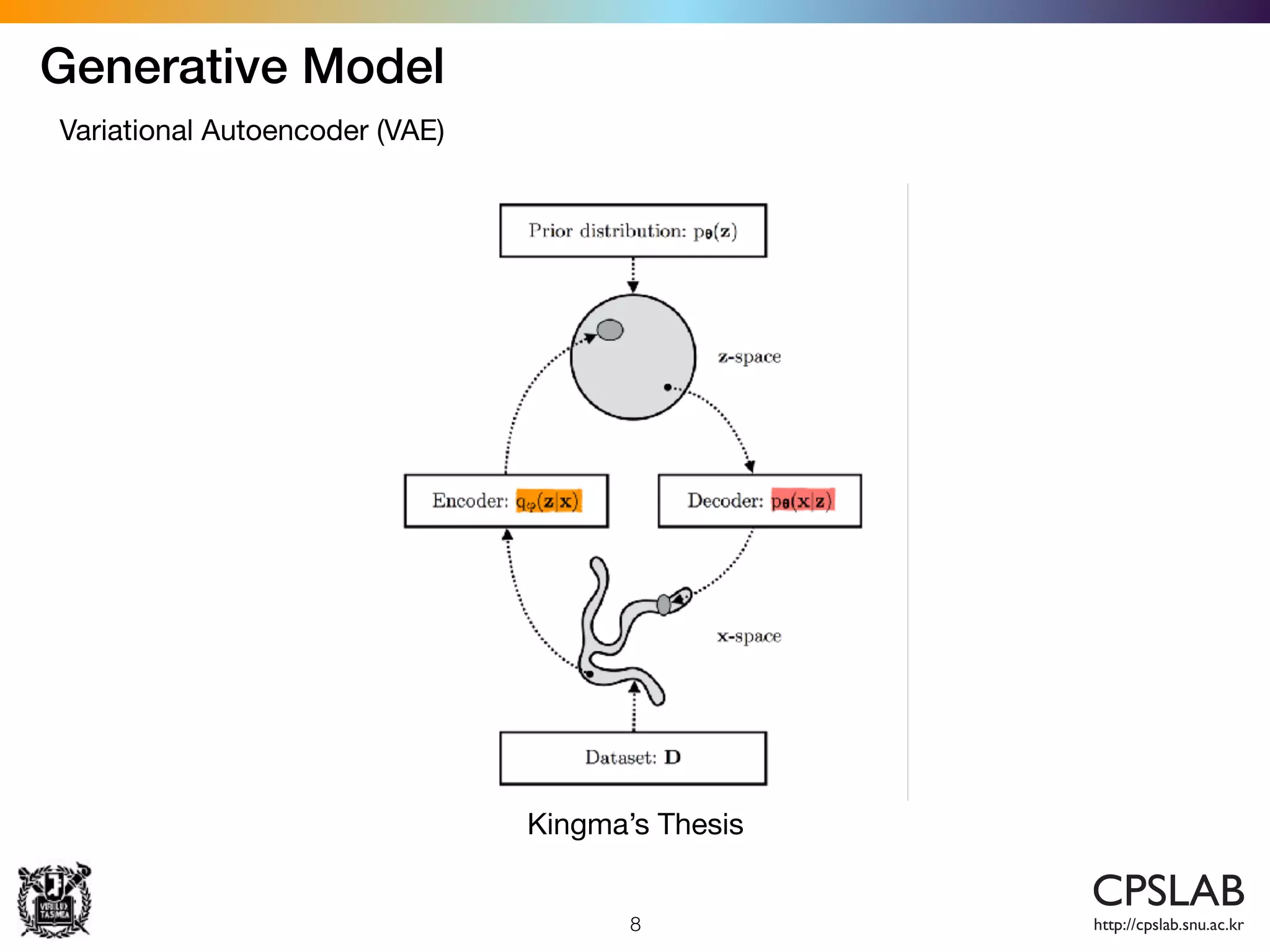 Recent Trends in Deep Learning | PDF