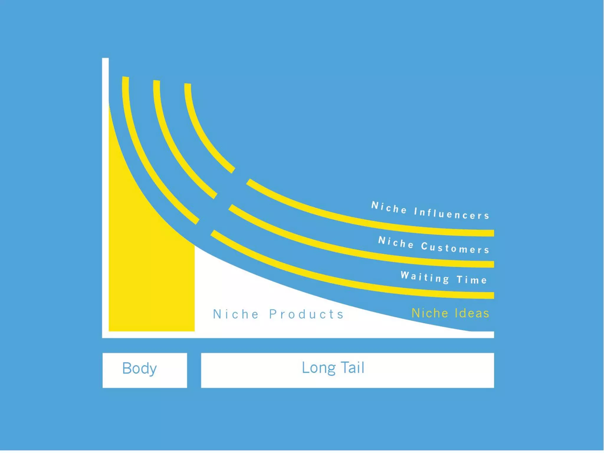 Trends spillover effect | PDF | Business and Finance