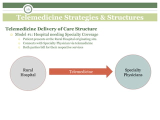 Trends, Strategies, and Payment Models in Telemedicine | PDF