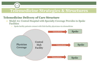 Trends, Strategies, and Payment Models in Telemedicine | PDF