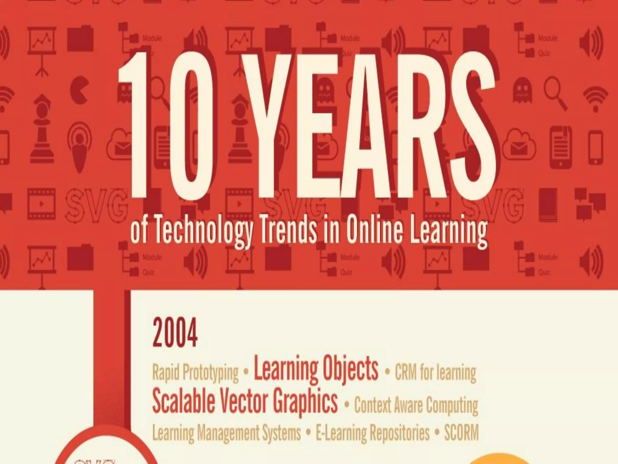 Trends & technology for education 2561 | PPT
