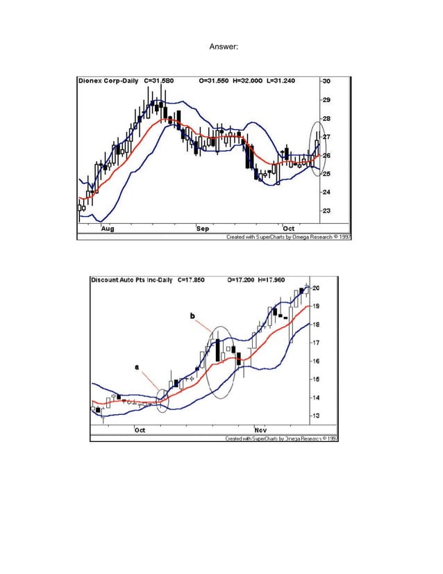 The Technical Analysis Guidebook | PDF | Stocks and Bonds | Personal Investing