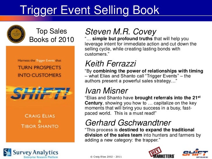How To Use Trigger Events In Sales And Marketing To Get More Profitable