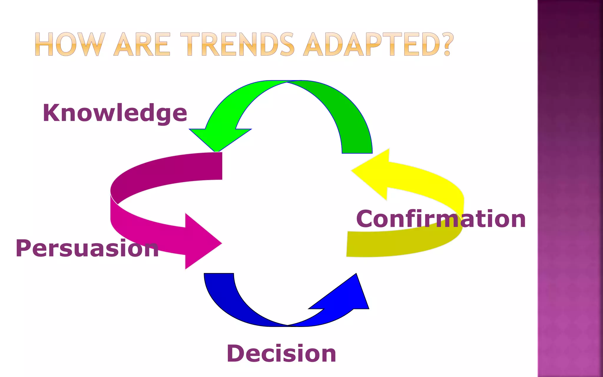 Trends vs. Fads | PPTX