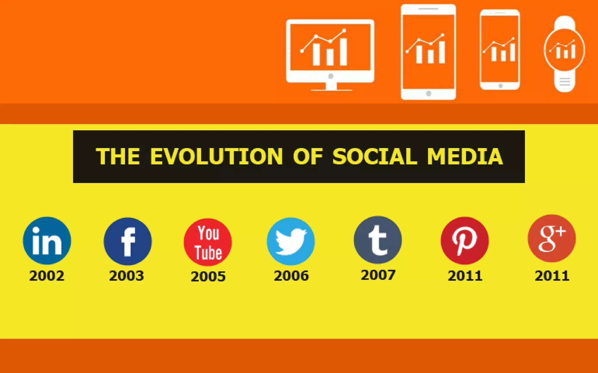 Trends vs. Fads | PPTX