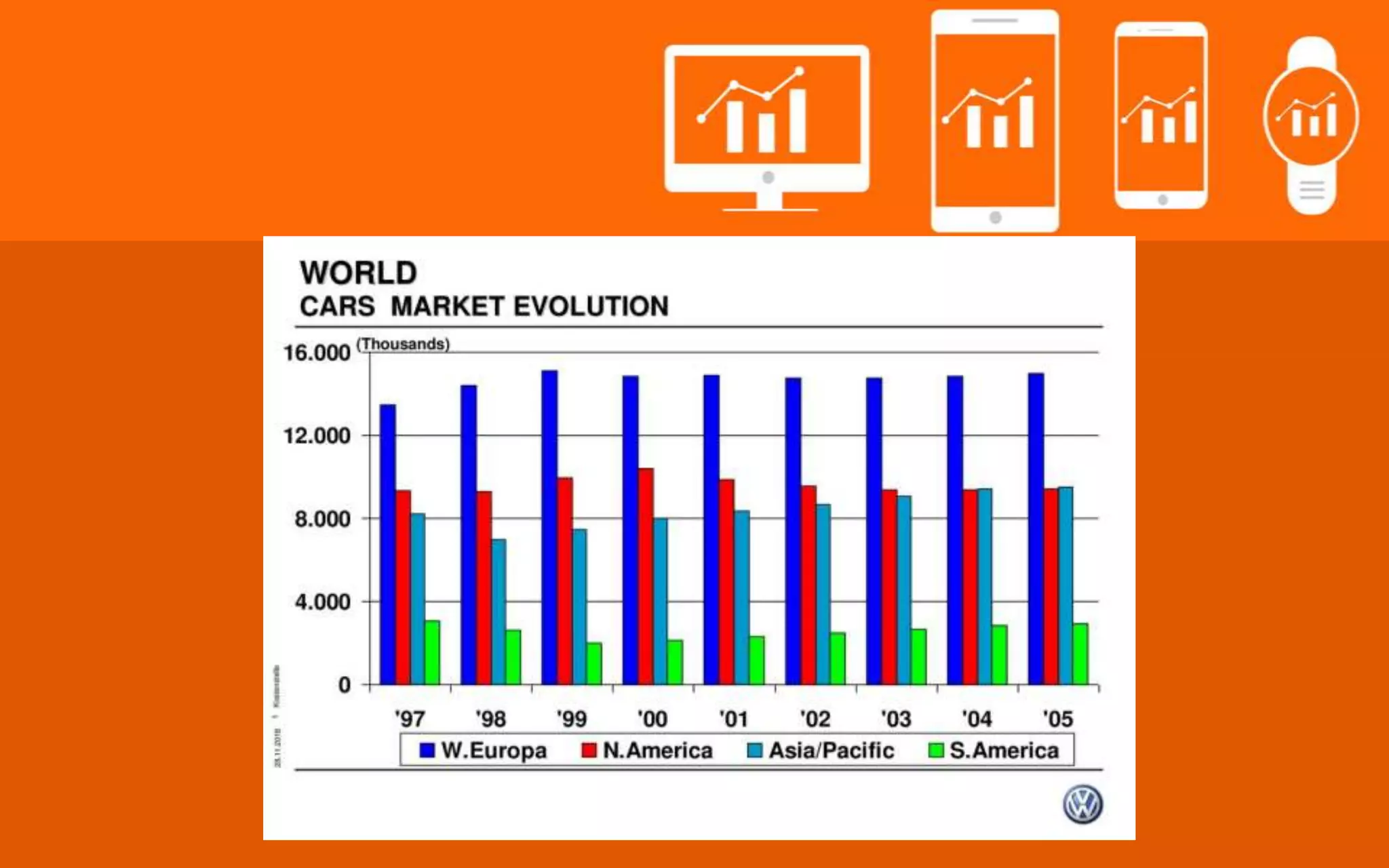 Trends vs. Fads | PPTX