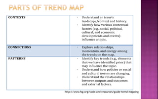 Trends vs. Fads | PPTX
