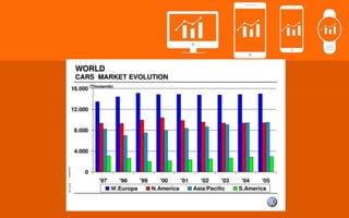 Trends vs. Fads | PPTX