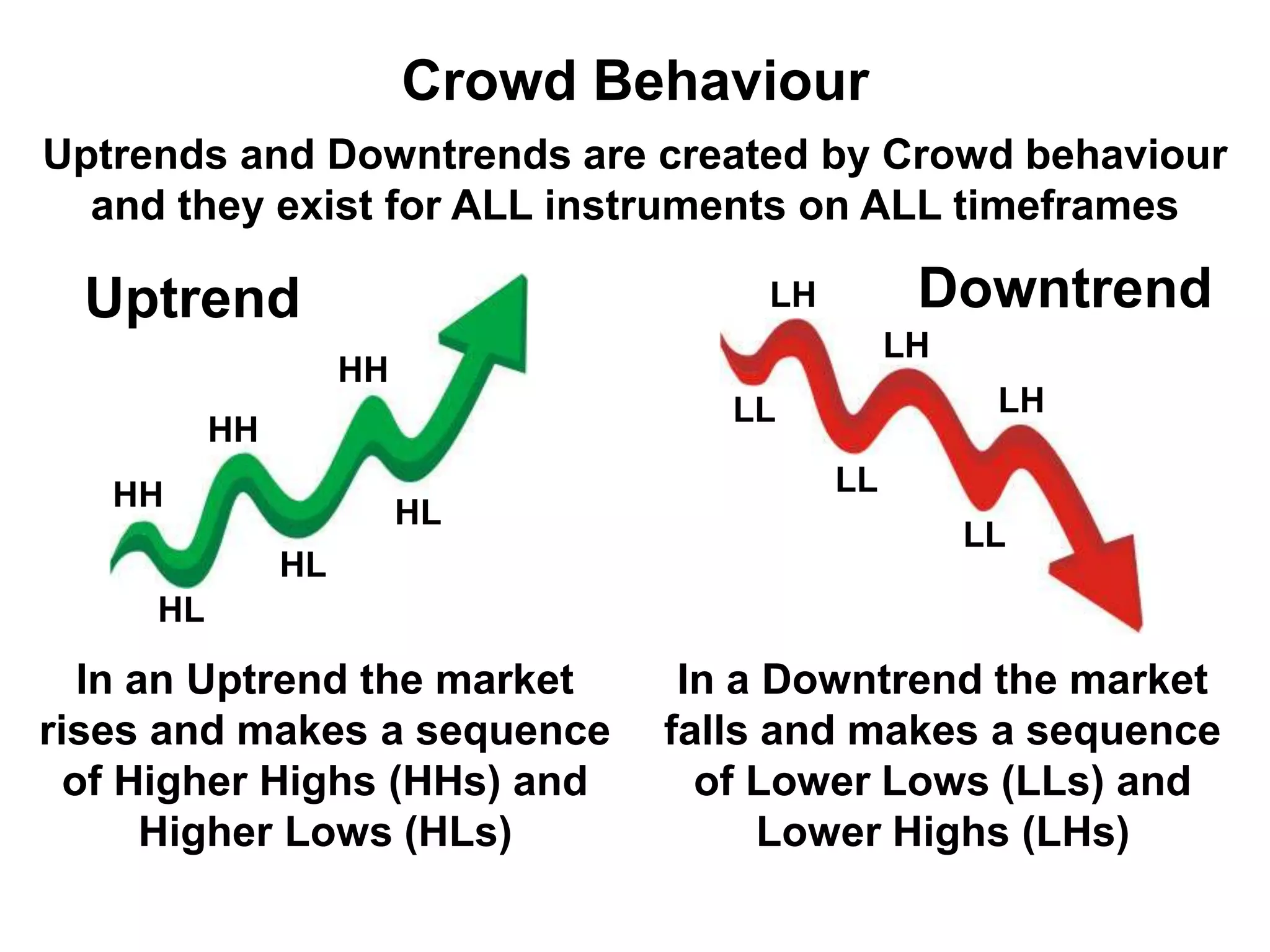 Trend Trading Forex | PPT
