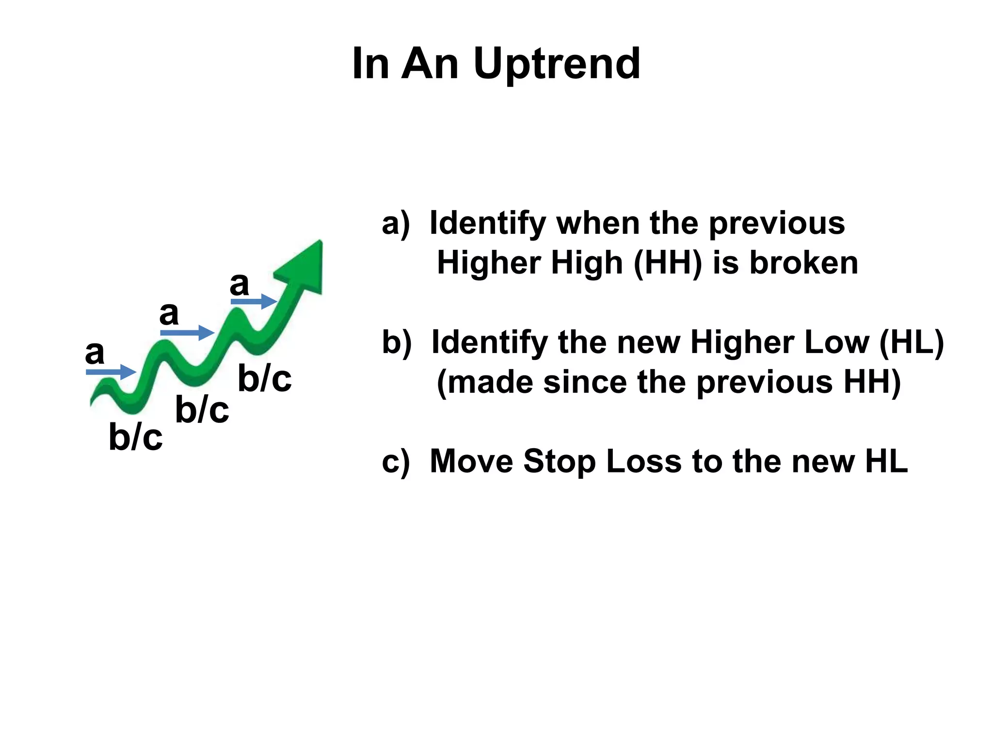Trend Trading Forex | PPT