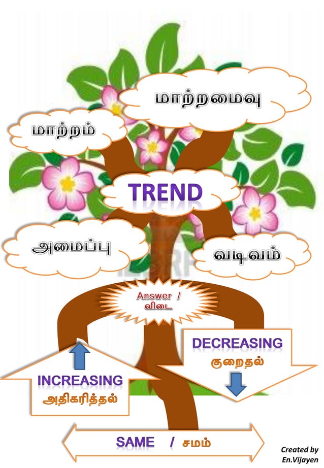 Trend upsr mind map by vijaen (1) | PDF