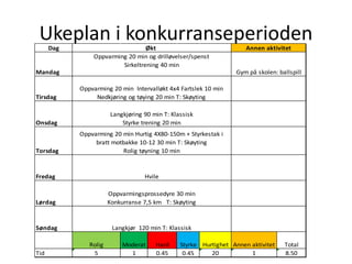 Treningsplanlegging | PPTX