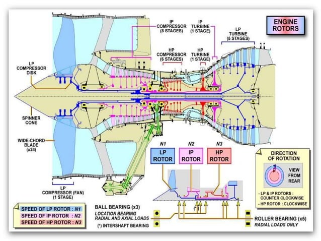 Trent 1000 presentation | PPTX