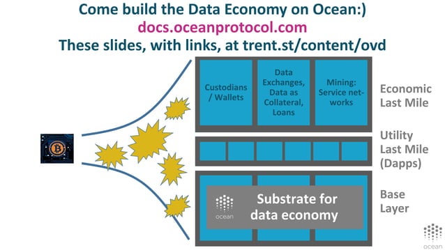 Hacking Open the Open Data Economy | PDF