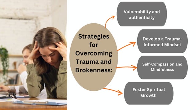 Trent Dollyhigh's Roadmap to Healing: Strategies for Overcoming Trauma ...