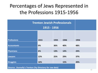 Trenton's Jews | PPT